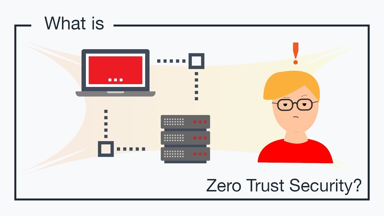 Zero Trust: redefiniendo la estrategia de ciberseguridad